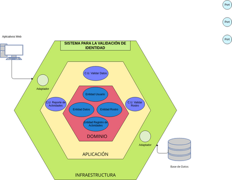 Hexagonal Architecture Diagram Template.vpd | Visual Paradigm User-Contributed Diagrams / Designs